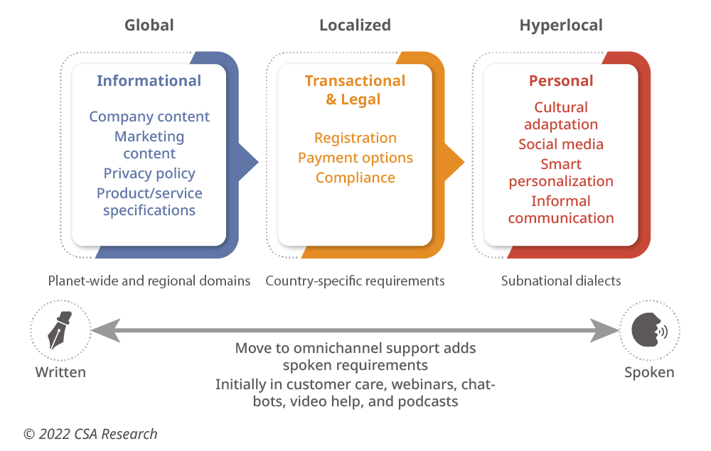 An introduction to the main Spanish dialects
