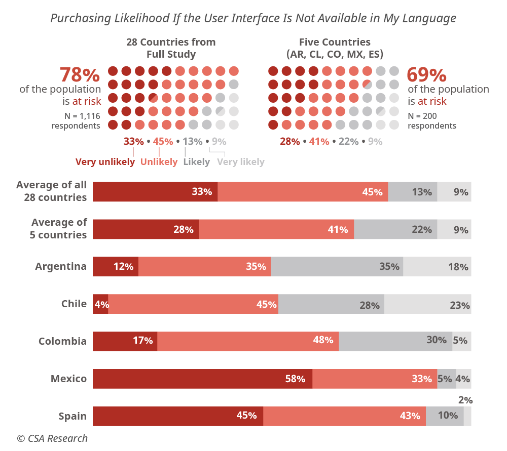 An introduction to the main Spanish dialects